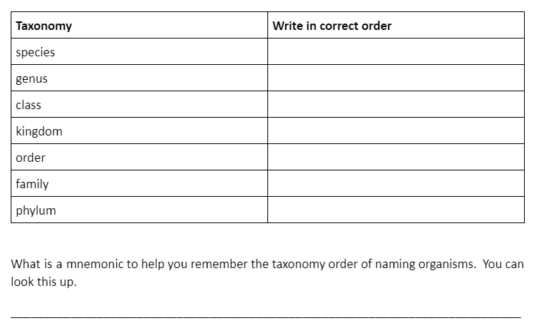 Solved Taxonomy Write in correct order species genus class | Chegg.com