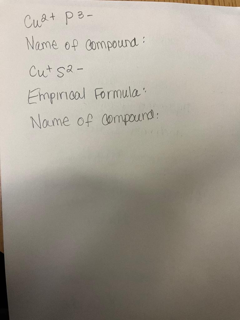 Solved Cu2+p3− Name of compound: Cu+S2− Empirical Formula: | Chegg.com