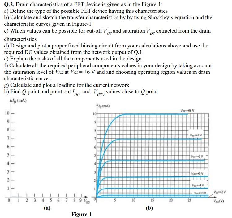Solved Q.2. Drain characteristics of a FET device is given | Chegg.com