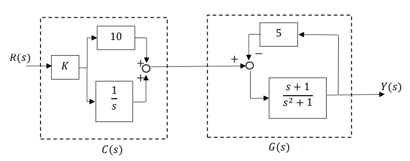 Solved The system shown in Figure 1 consists of a controller | Chegg.com
