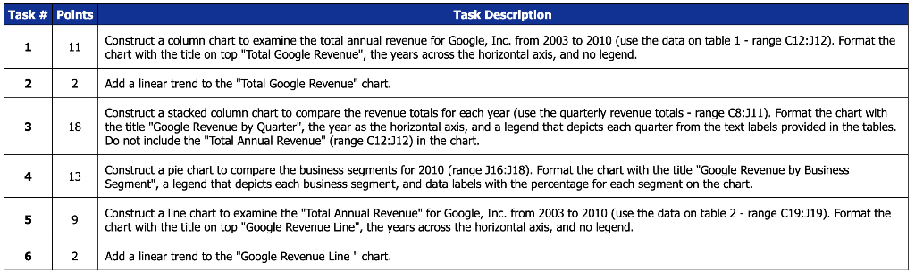 Solved Consider the following two tables that detail the | Chegg.com
