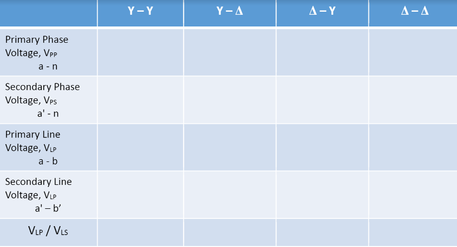 Solved A transformer is fed with a three-phase line voltage | Chegg.com