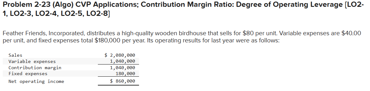 Solved Problem 2-23 (Algo) CVP Applications; Contribution | Chegg.com