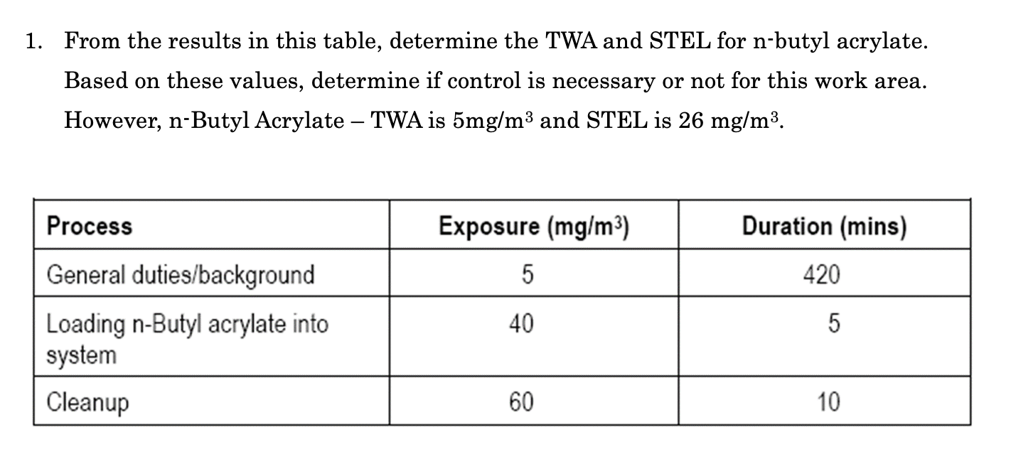 Solved 1. From the results in this table, determine the TWA | Chegg.com