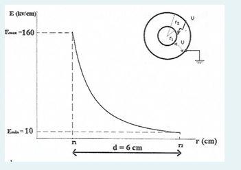 Solved The figure shows the graph of the electric field | Chegg.com