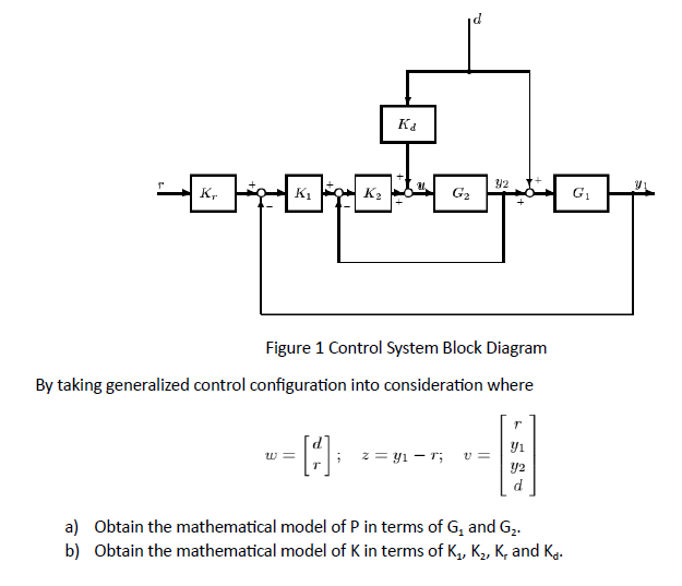 Figure 1 Control System Block Diagram By taking | Chegg.com