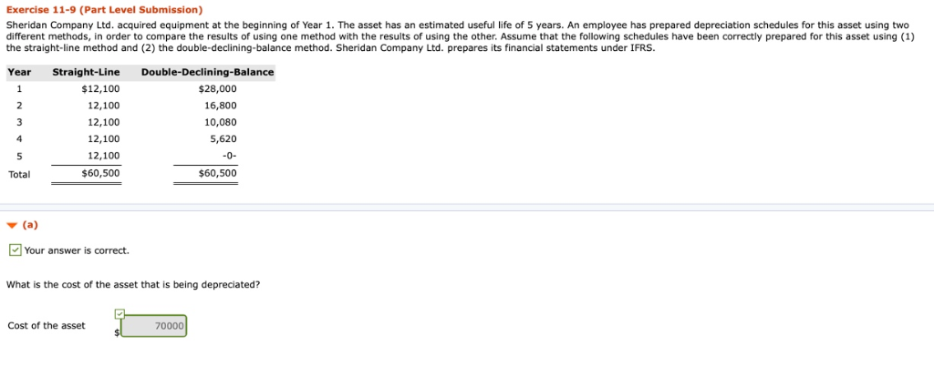 Solved Exercise 11-9 (Part Level Submission) Sheridan | Chegg.com