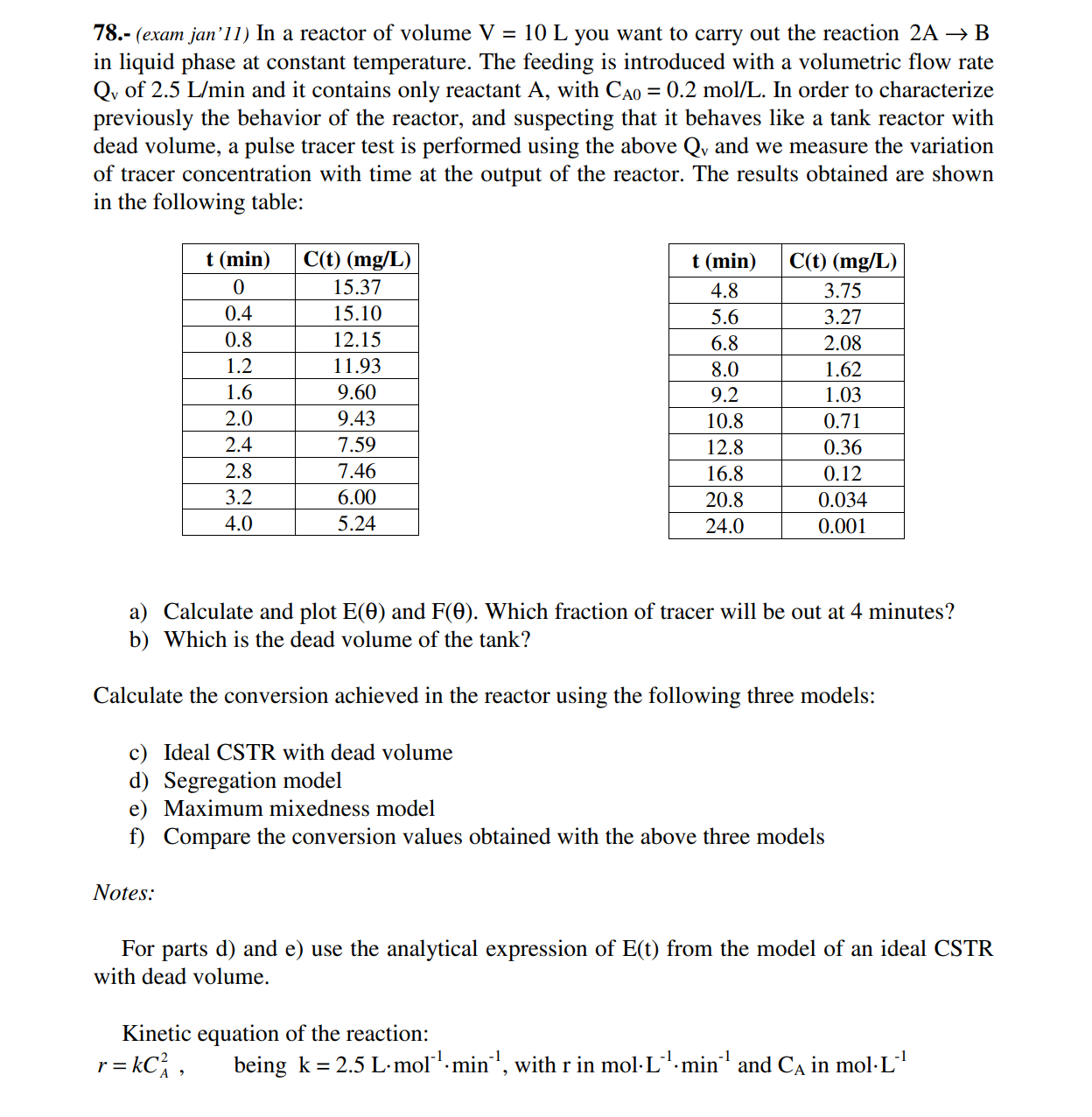 Solved Kindly Solve With Calculations 