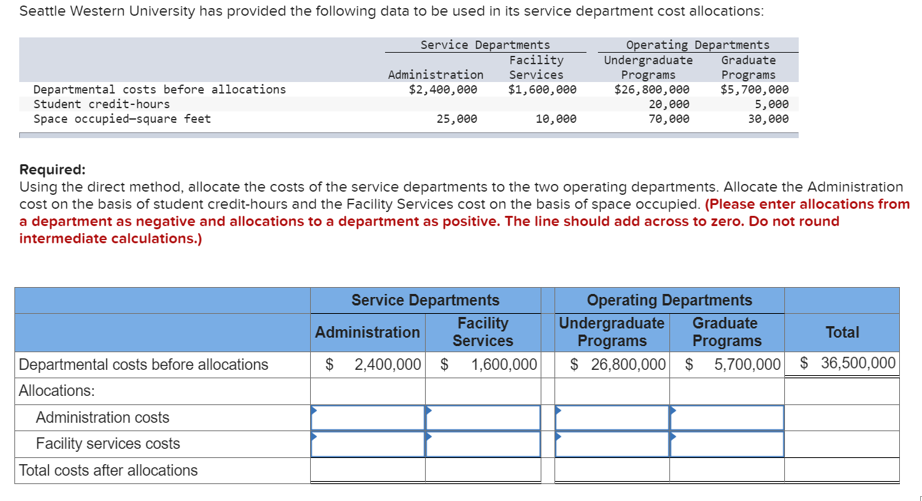 Solved Required: Using the direct method, allocate the costs | Chegg.com