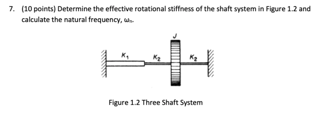 Solved 7 10 Points Determine The Effective Rotational