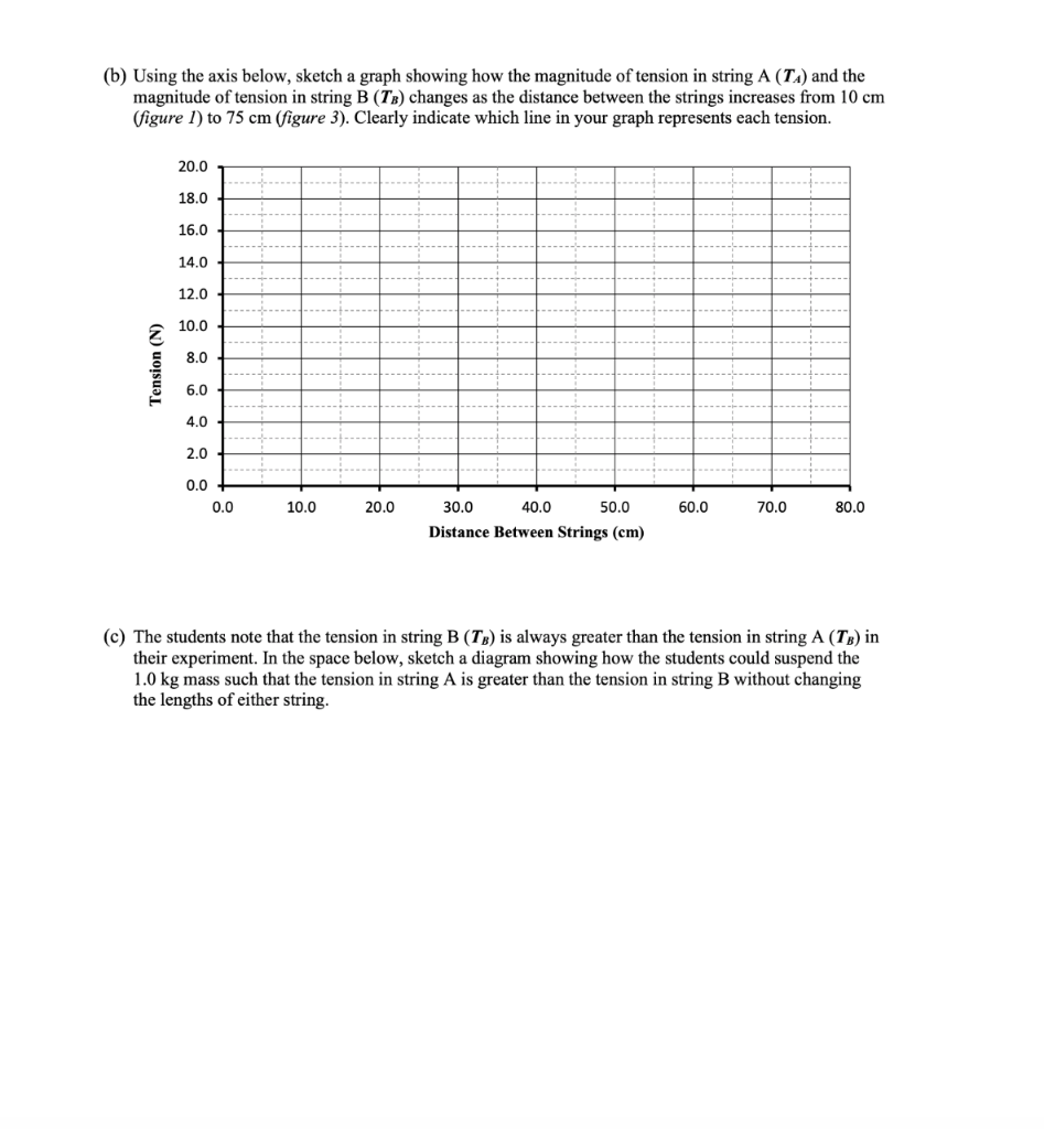 Solved -10 cm 40 cm 75 cm String A (50 cm) String A (50 cm) | Chegg.com