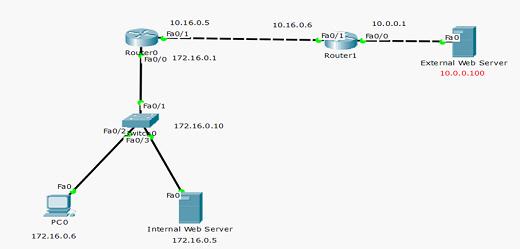 Solved Refer To The Exhibit The Router Administrator Would