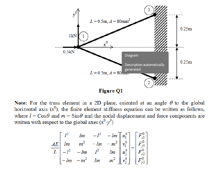 Solved Consider the truss network, made from titanium alloy | Chegg.com