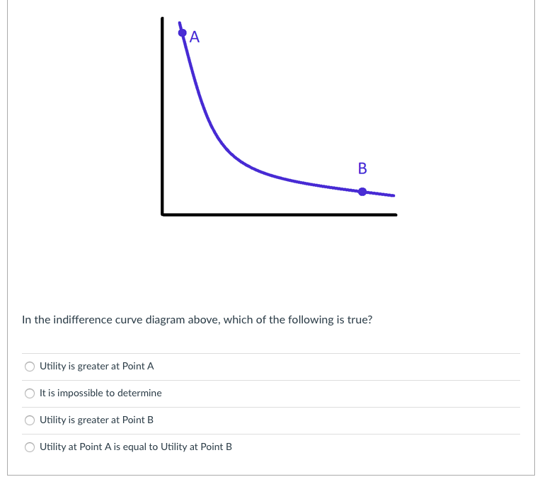 Solved A B In the indifference curve diagram above, which of | Chegg.com