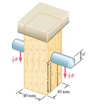 A horizontal steel pin is inserted into a wooden | Chegg.com