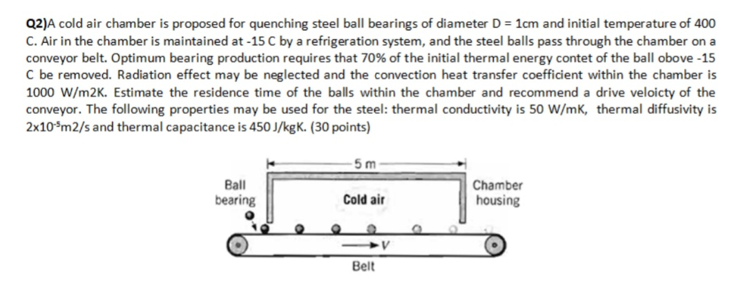 Solved Q2)A cold air chamber is proposed for quenching steel | Chegg.com