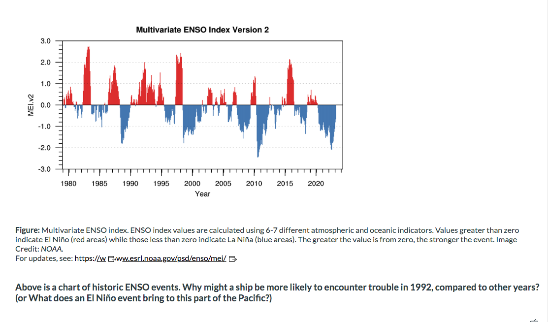 Solved Figure: Multivariate ENSO index. ENSO index values | Chegg.com Solved Figure: Multivariate ENSO index. ENSO index values | Chegg.com