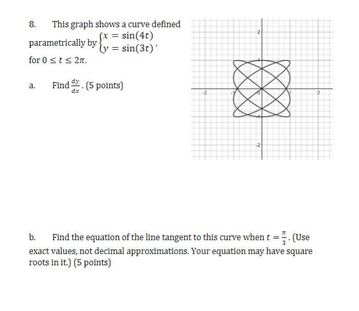Solved 2 8. This graph shows a curve defined = sin(4t) | Chegg.com