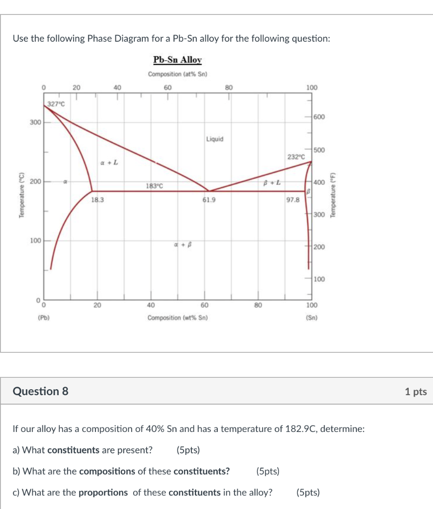 Solved Use the following Phase Diagram for a Pb-Sn alloy for | Chegg.com