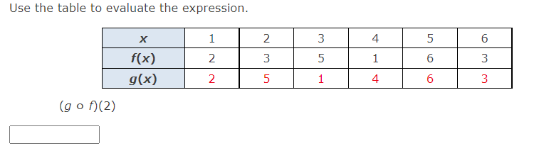 Solved Use the table to evaluate the expression. | Chegg.com