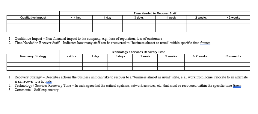 Business Impact Analysis Report Template By Paul | Chegg.com