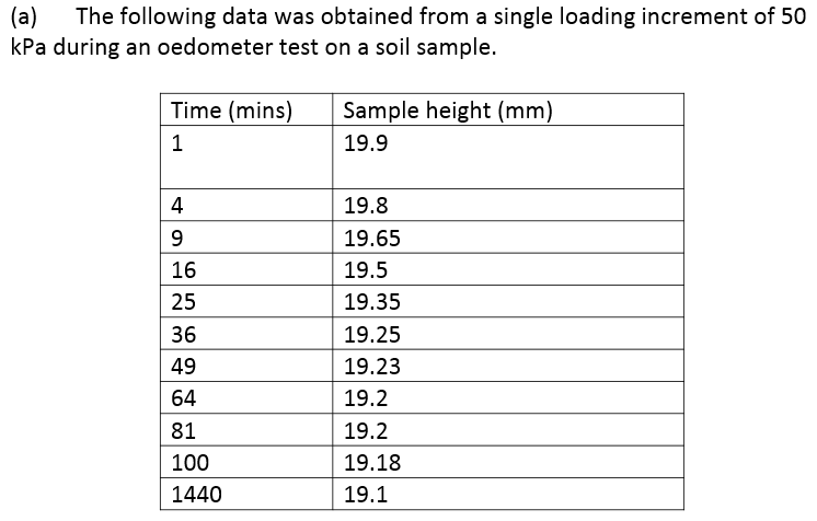 (a) The following data was obtained from a single | Chegg.com