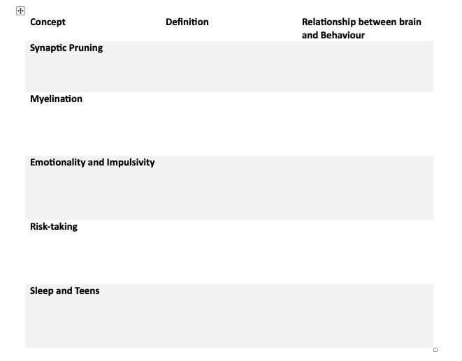 Solved Concept Definition Synaptic Pruning Myelination | Chegg.com