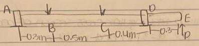 Solved An overhang shaft is subjected three concentrated | Chegg.com