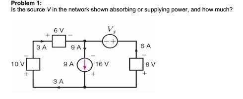 Solved Problem 1: Is the source V in the network shown | Chegg.com