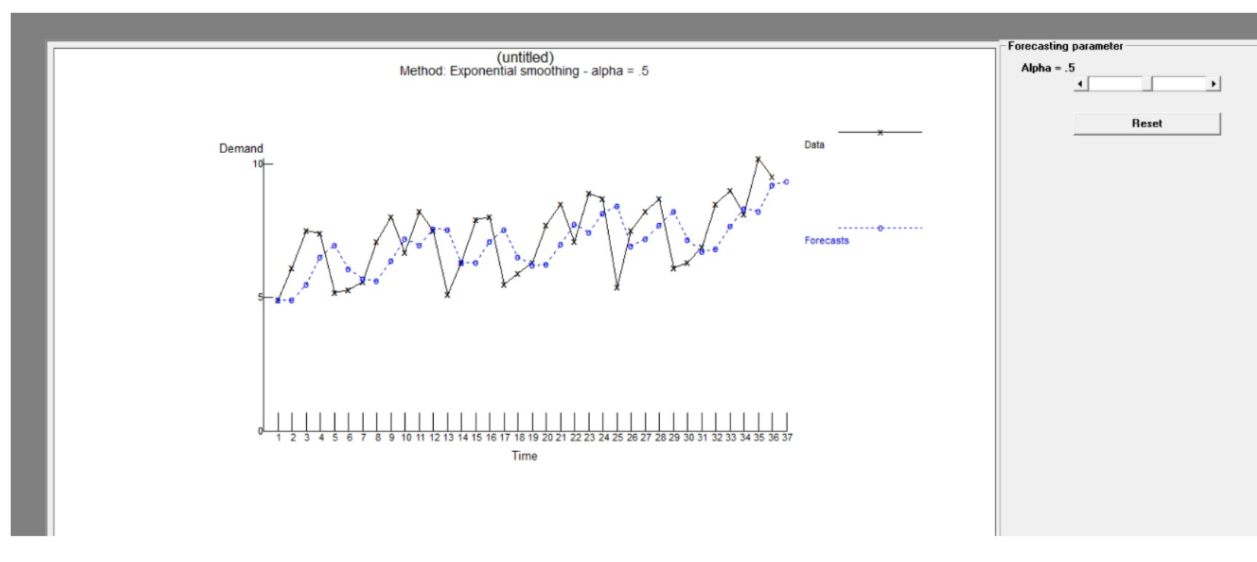 Solved Forecasting Parameter