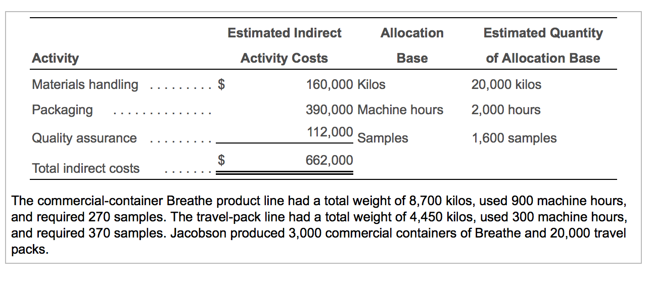 Solved 1 Compute The Cost Allocation Rate For Each Chegg Solved 1 Compute The Cost Allocation Rate For Each Chegg
