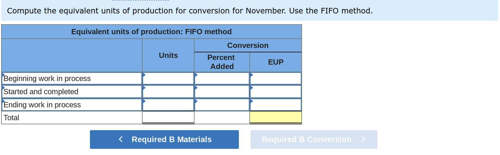 Solved Compute the equivalent units of production for | Chegg.com