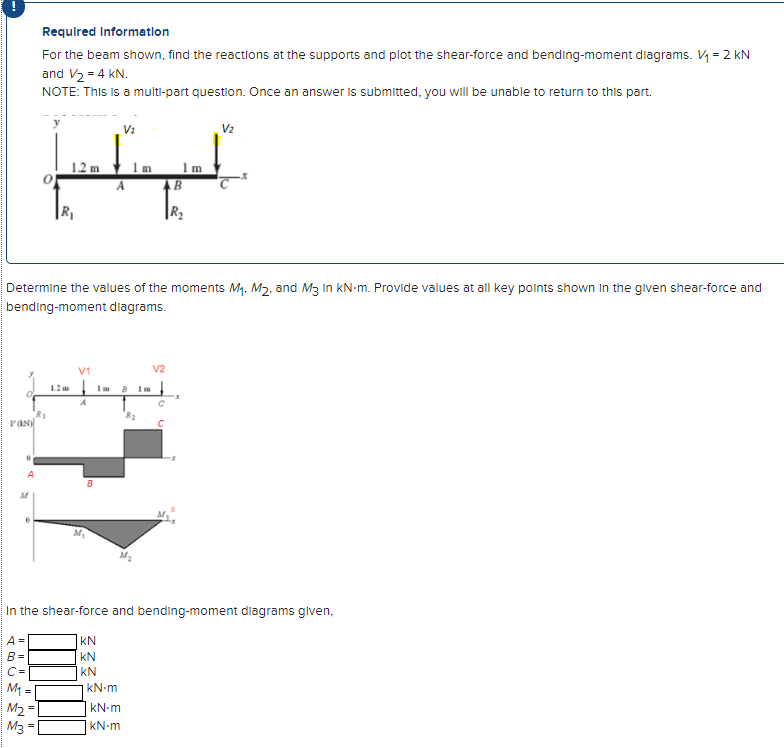Solved Required Information For the beam shown, find the | Chegg.com