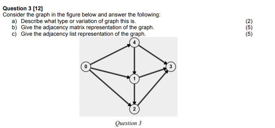 Solved Question 3 [12] Consider the graph in the figure | Chegg.com