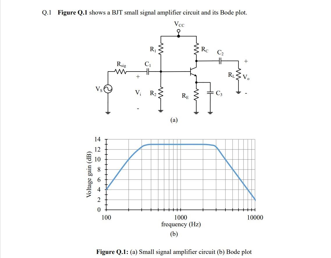 Solved Q.1 Figure Q.1 shows a BJT small signal amplifier | Chegg.com