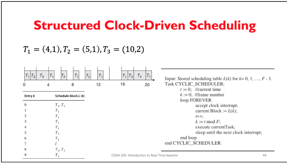 Solved Structured Clock-Driven | Chegg.com