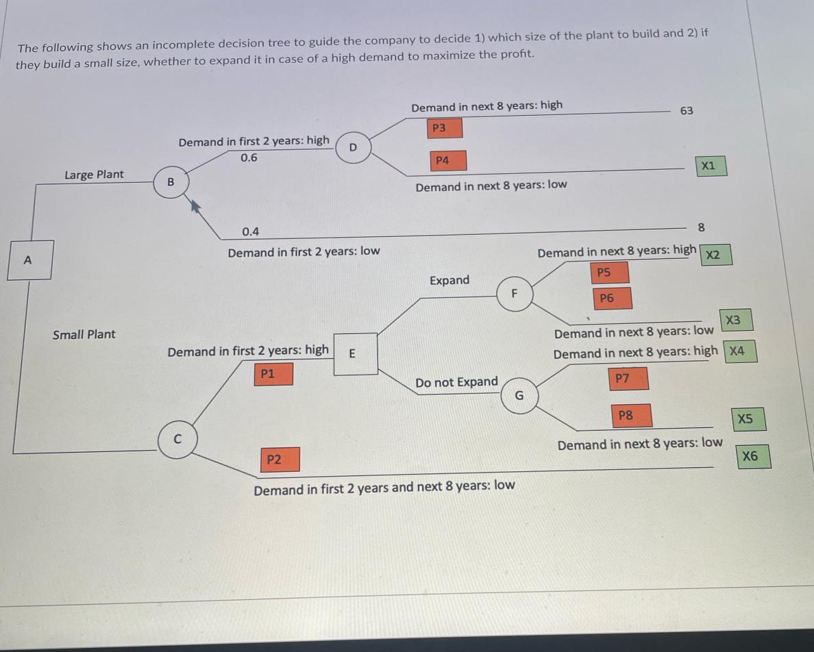 The management of a company must decide whether to | Chegg.com