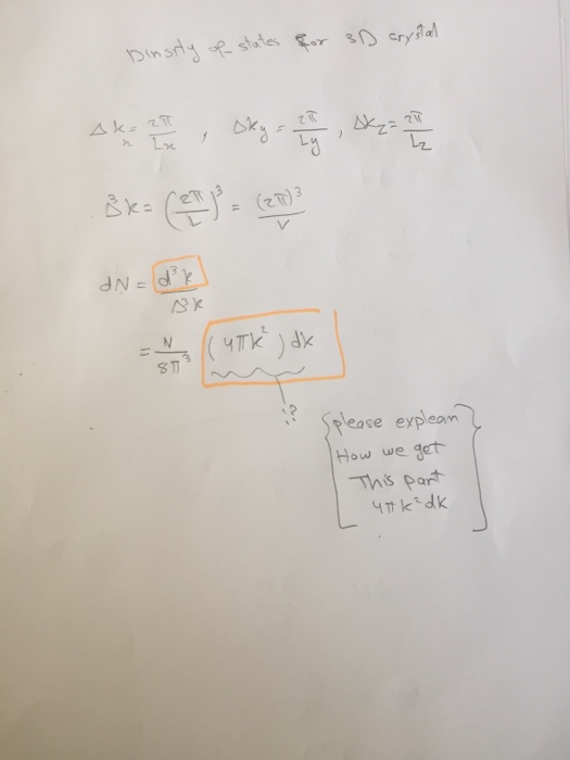 Solved Density of states for 3 Delta k = 2 pi/Delta k_y = 2 | Chegg.com