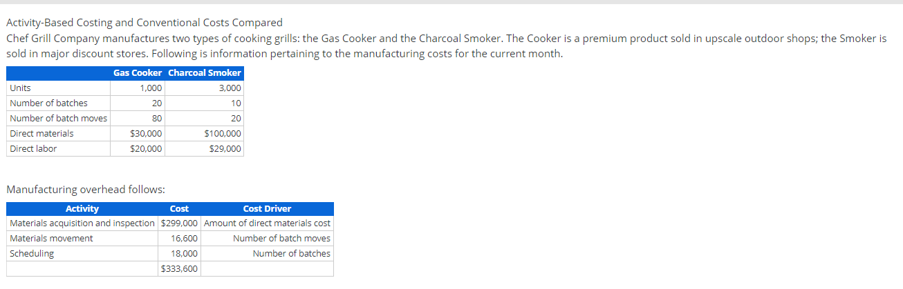Solved Activity-Based Costing and Conventional Costs | Chegg.com