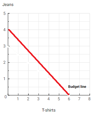 Solved Referring to the graph, Which of the following | Chegg.com