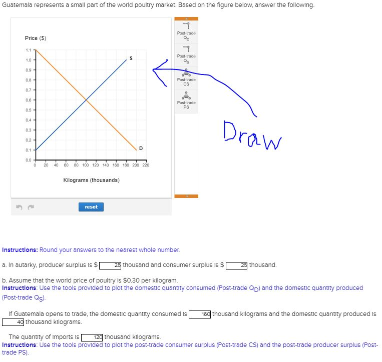 Solved Please Draw the Graph with Qd, Qs, and also the area | Chegg.com