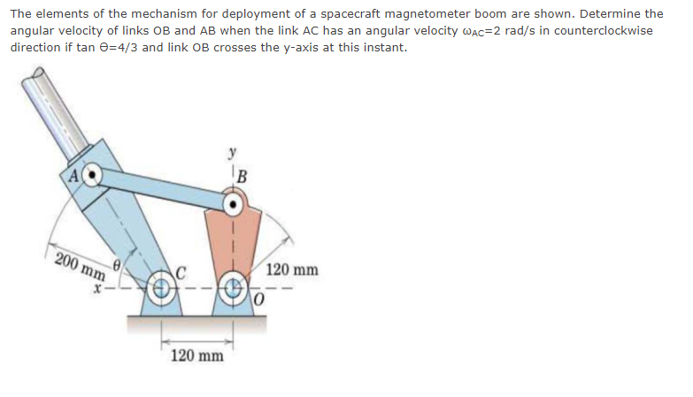 Solved The elements of the mechanism for deployment of a | Chegg.com