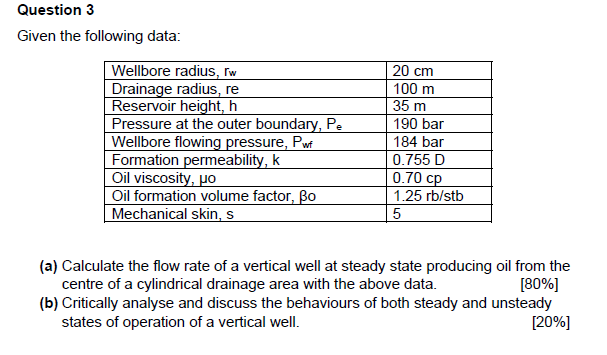 Solved Question 3 Given the following data: Wellbore radius, | Chegg.com