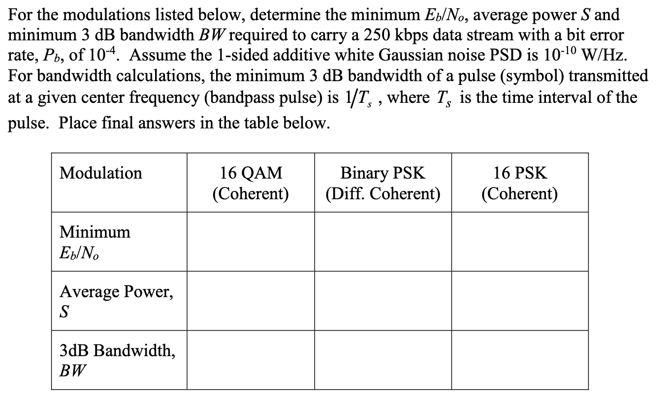 For the modulations listed below, determine the | Chegg.com