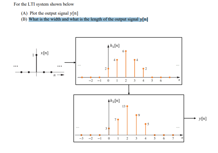 Solved For the LTI system shown below: Plot the output | Chegg.com