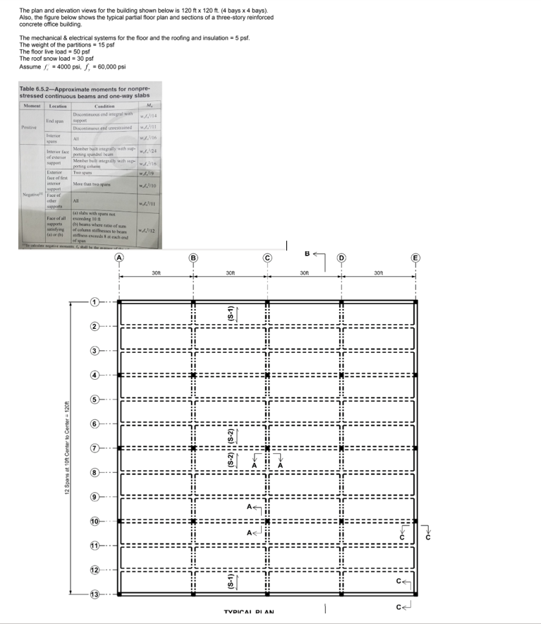 Solved The plan and elevation views for the building shown | Chegg.com