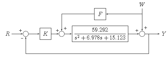 Solved Calculate the steady-state error caused by the | Chegg.com