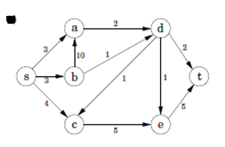 Solved Shipping oil: Following figure shows a directed graph | Chegg.com