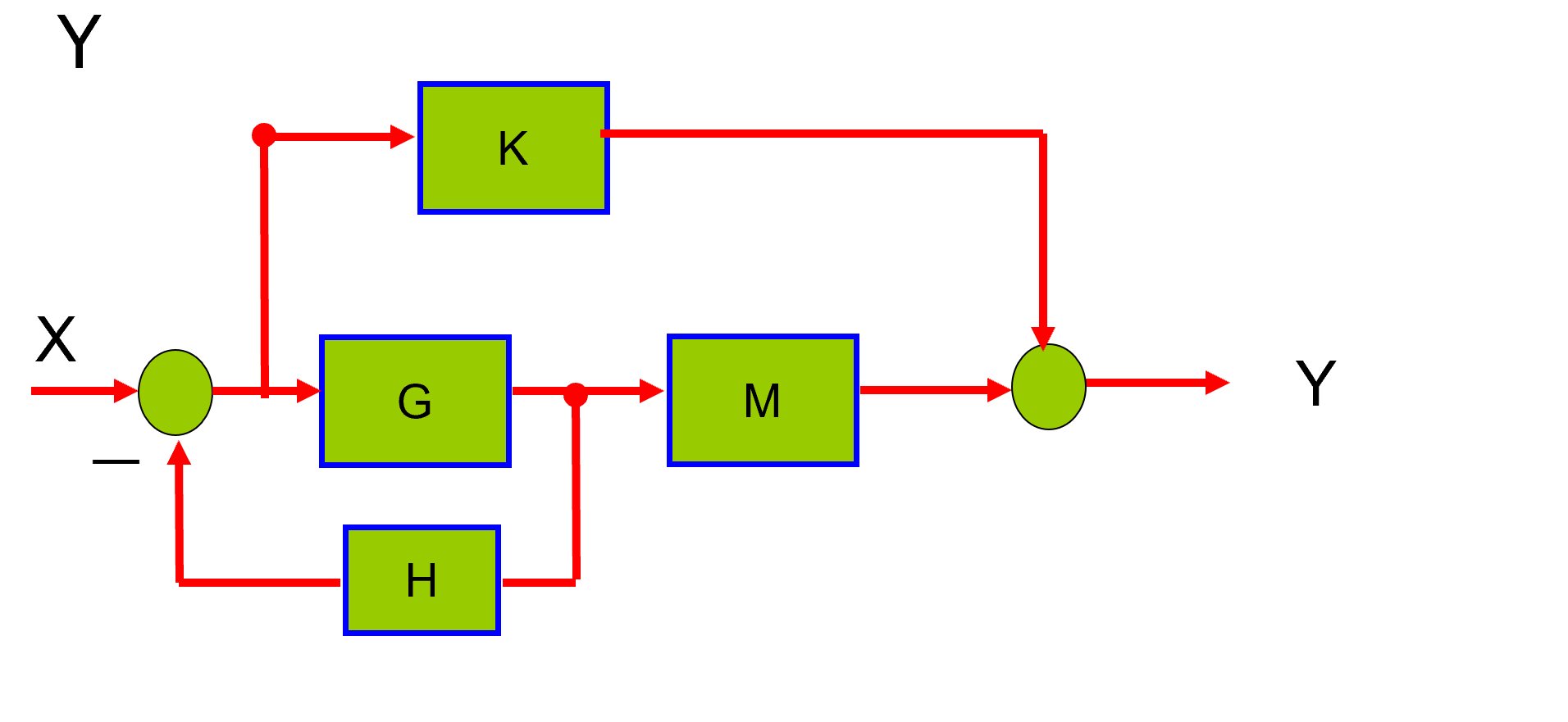 Solved Y | Chegg.com