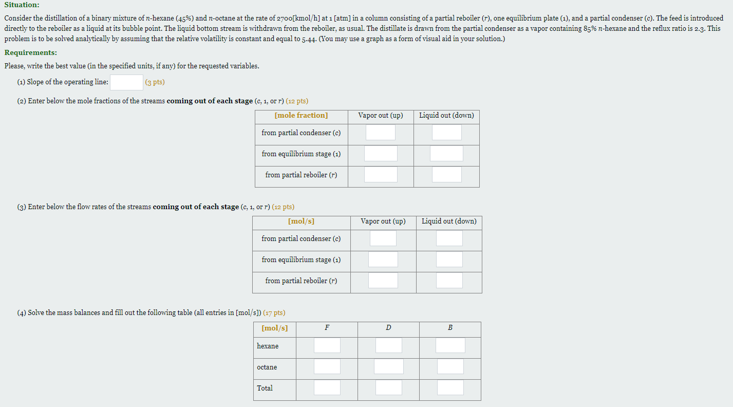 Solved Situation: Consider the distillation of a binary | Chegg.com